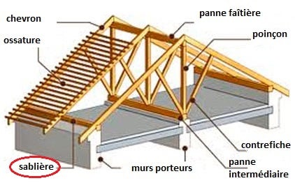 toiture-sabliere - Blog - Vis-Express : Tout savoir sur la visserie et ...